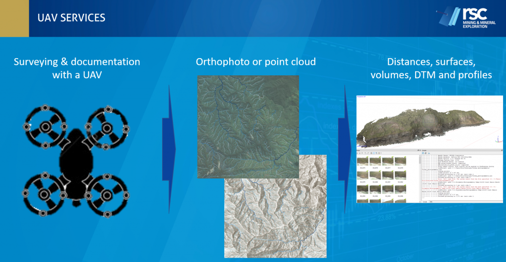 UAV/Drone Mapping — RSC Geological Consultants
