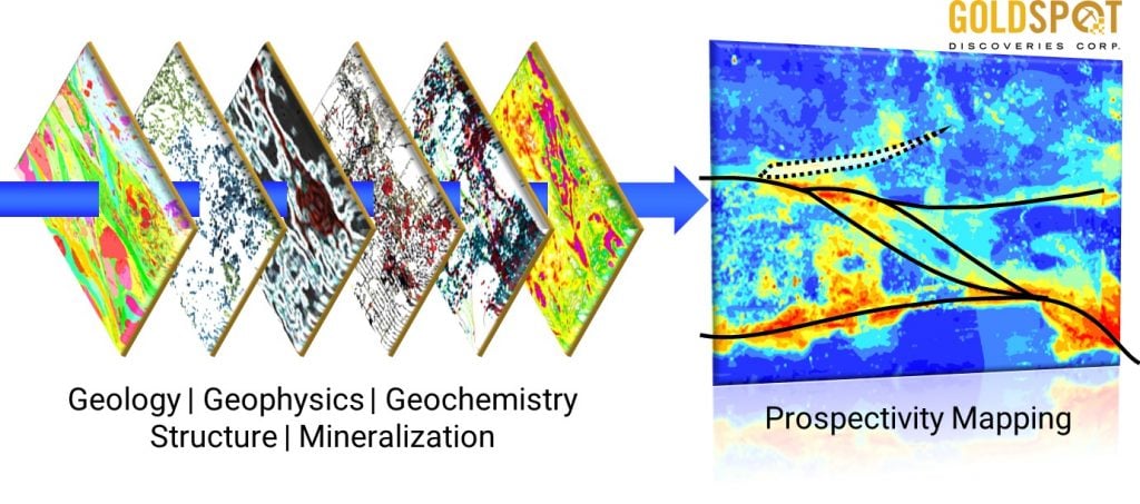 What is machine learning?
