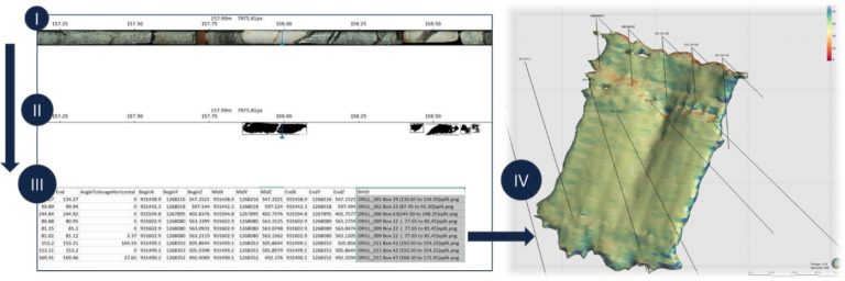 Automated core logging